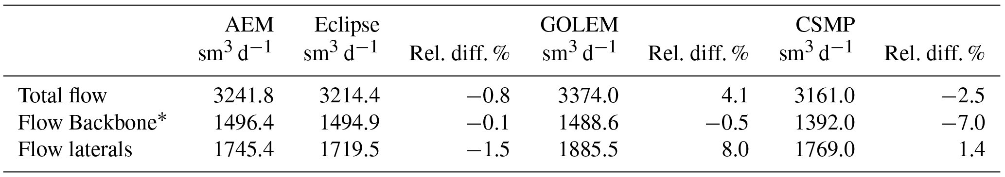 ADGEO - Modelling of multi-lateral well geometries for geothermal ...