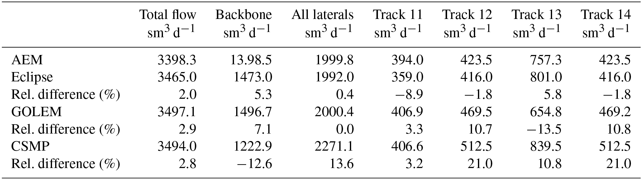 ADGEO - Modelling of multi-lateral well geometries for geothermal ...