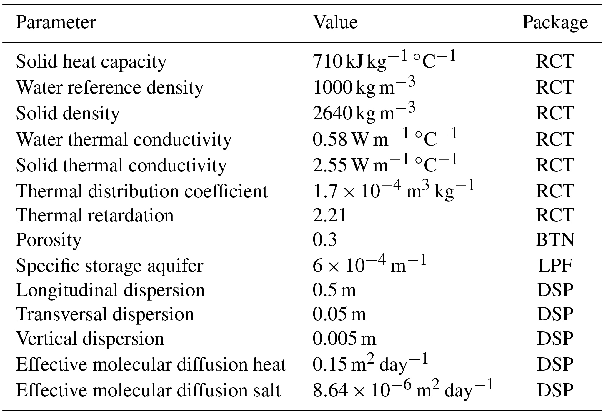 ADGEO - The effect of a density gradient in groundwater on ATES system ...
