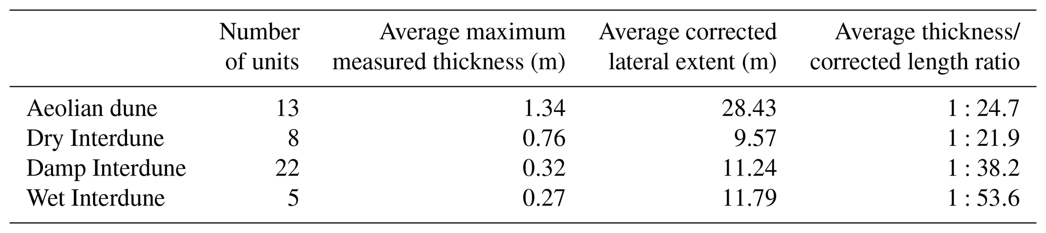 ADGEO - Using core and outcrop analogues to predict flow pathways in the subsurface: examples ...