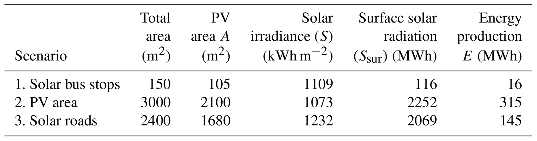 ADGEO - Solar-powered bus route: introducing renewable energy into a ...