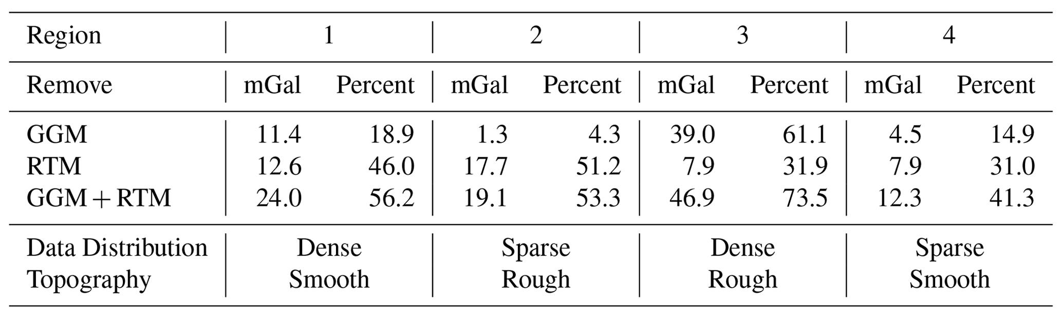 Adgeo Assessment Of Local Covariance Estimation Through Least Squares Collocation Over Iran