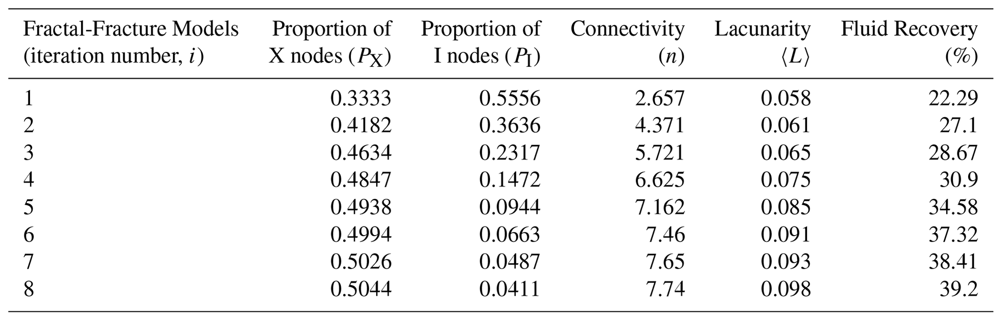 Adgeo Clustering Connectivity And Flow Responses Of Deterministic