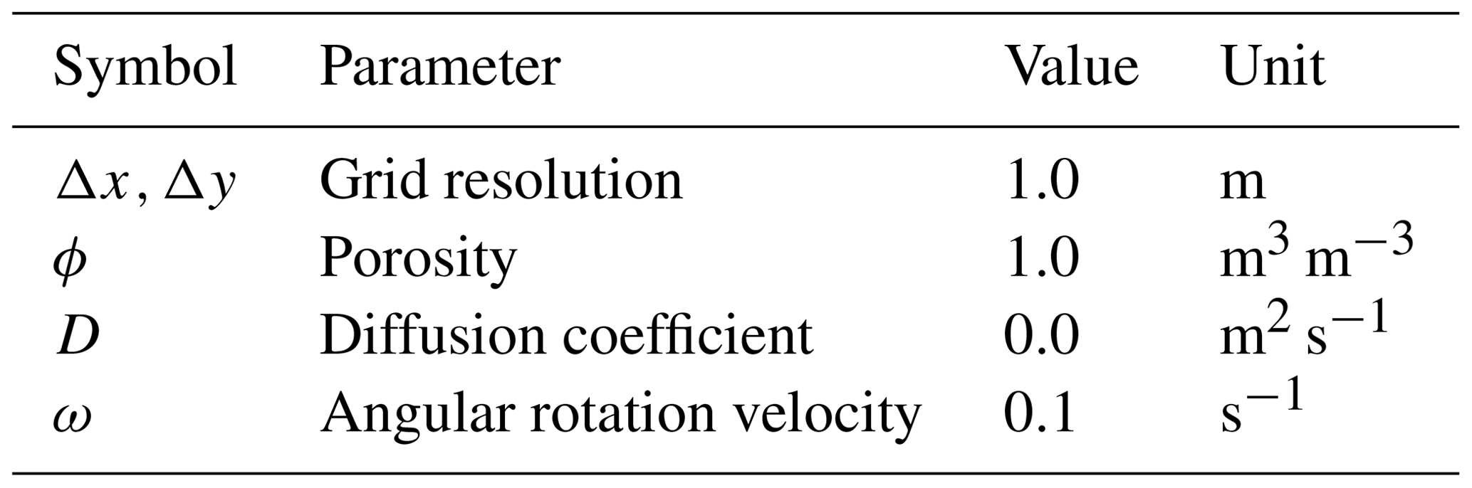ADGEO - Verification of a Python-based TRANsport Simulation Environment ...
