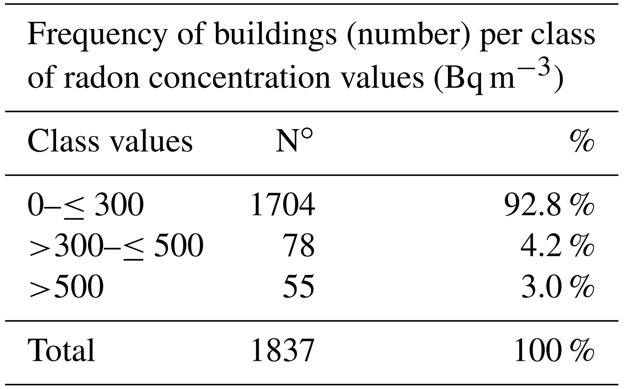 ADGEO - The role of risk communication in radon mapping, risk ...