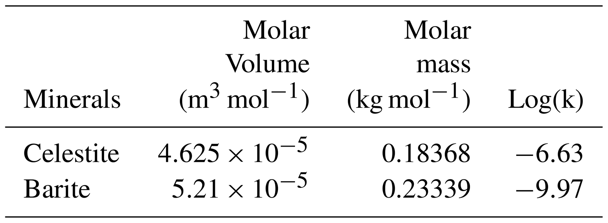 ADGEO - Verification of TRANSPORT Simulation Environment coupling with ...