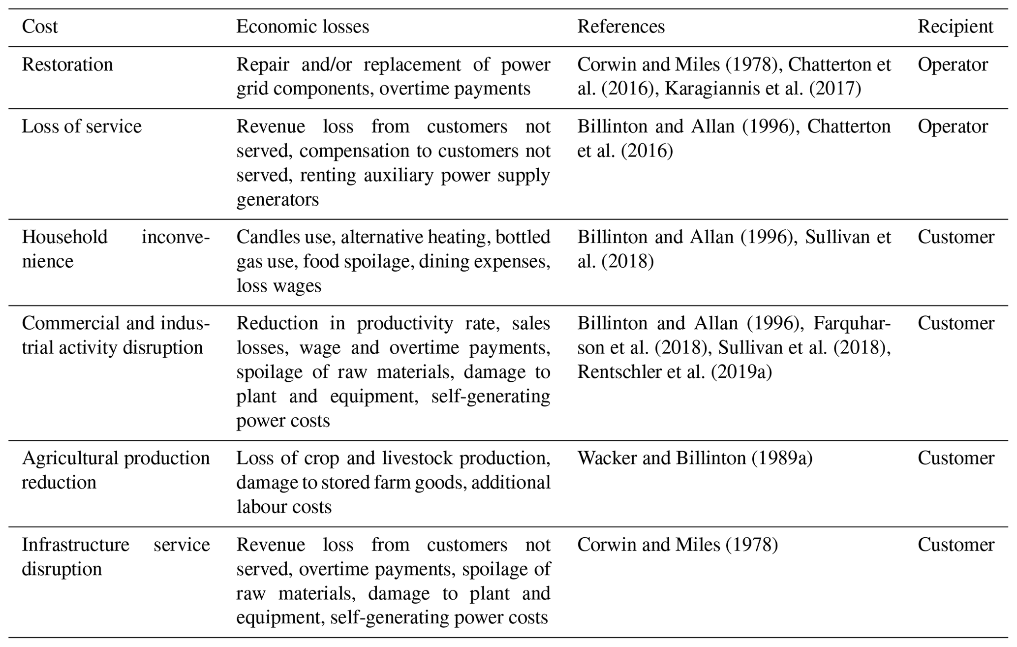 ADGEO - A conceptual model for the estimation of flood damage to power grids