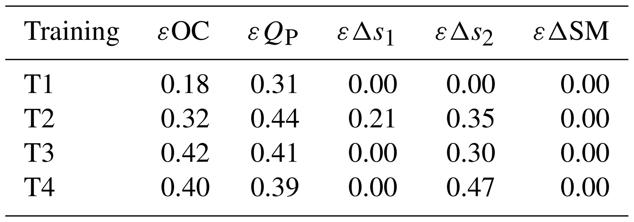ADGEO - An Efficient Surrogate-based Multi-objective Optimisation ...