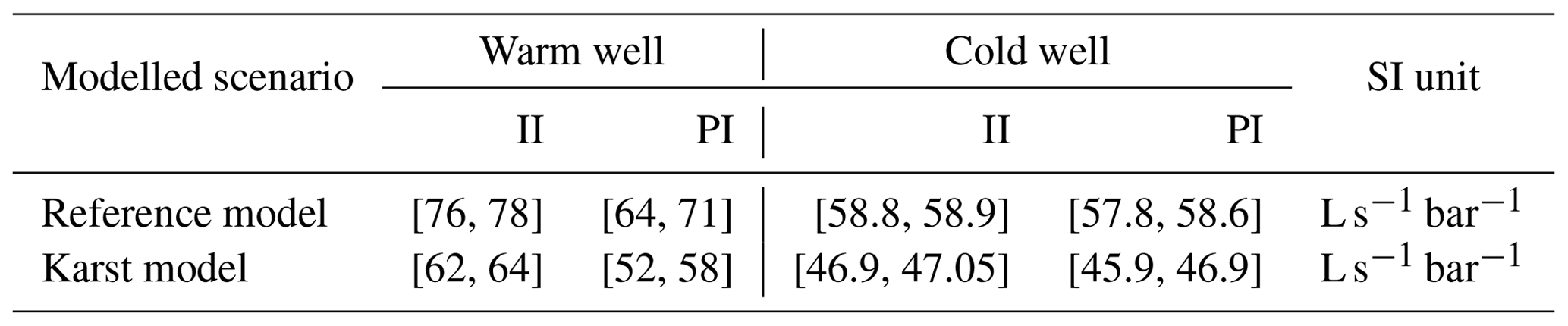 ADGEO - Physics-based numerical evaluation of High-Temperature Aquifer ...