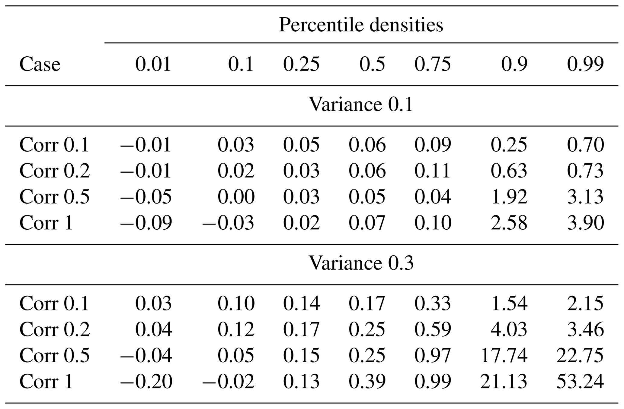 ADGEO - Flow channelling and variability in transit times and ...