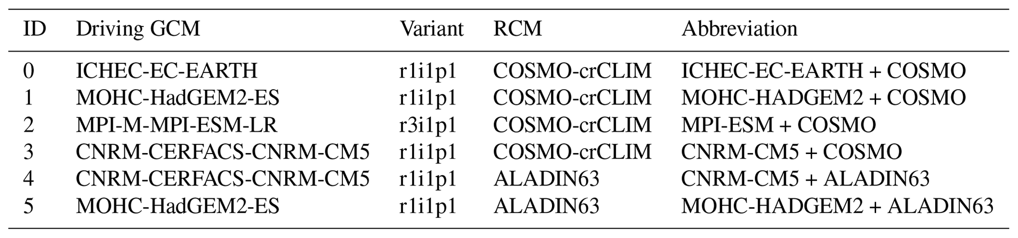 ADGEO - Impact of climate change on high wind and solar optimal mixes ...